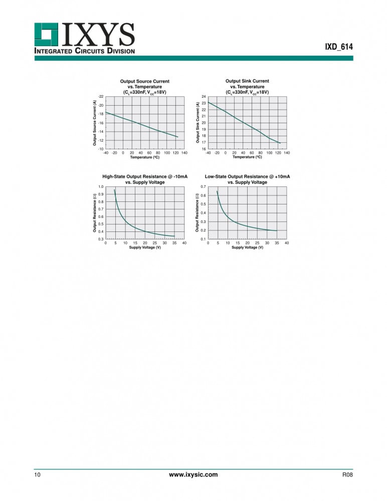 IXDN614SI datasheet page 10