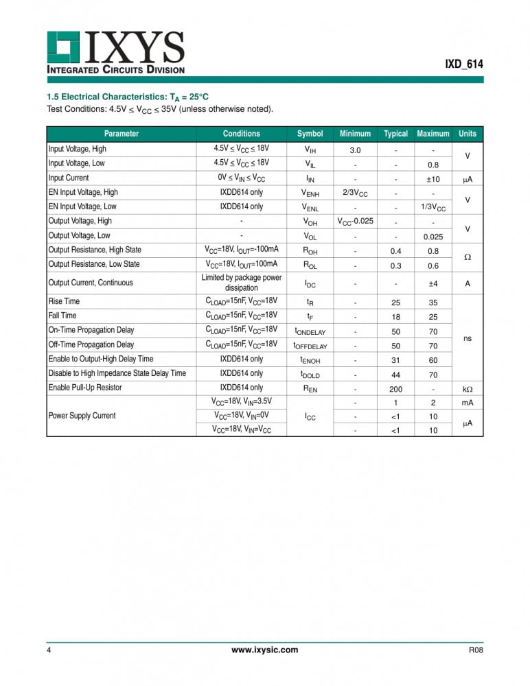 IXDN614SI datasheet page 4