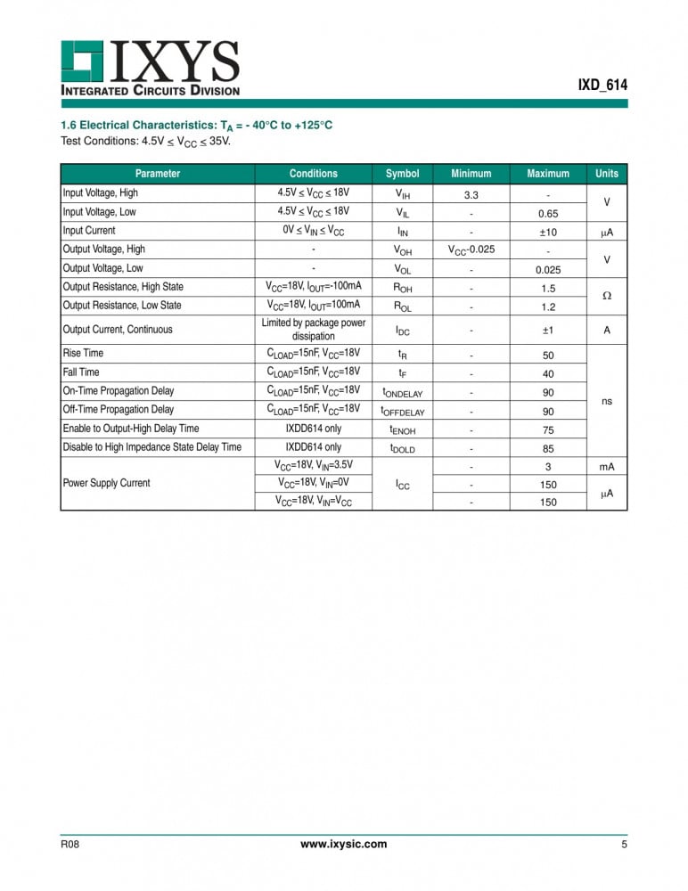 IXDN614SI datasheet page 5