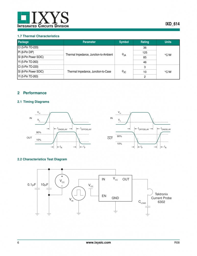 IXDN614SI datasheet page 6