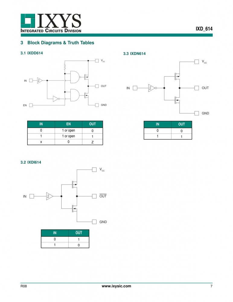 IXDN614SI datasheet page 7