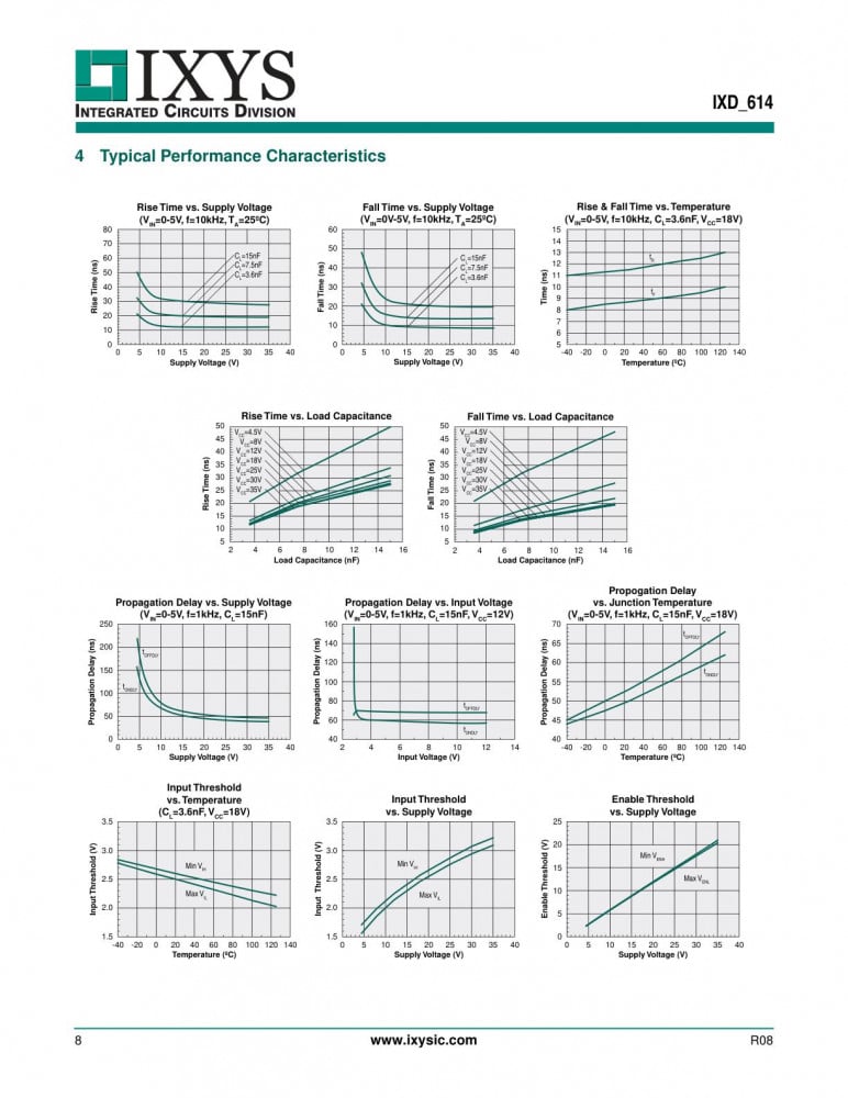 IXDN614SI datasheet page 8