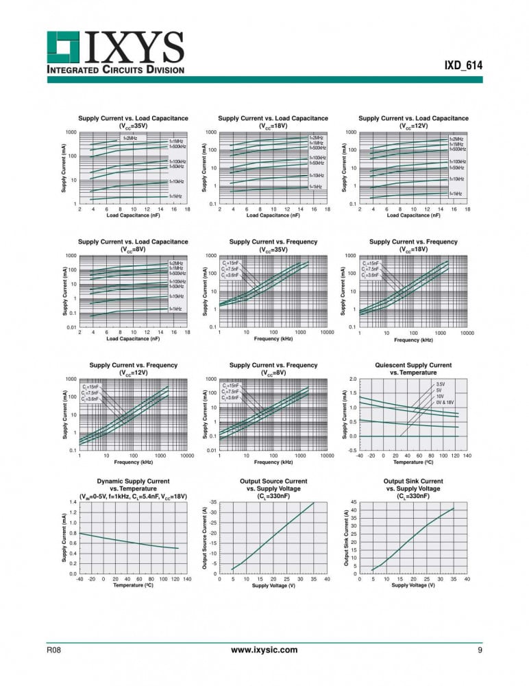 IXDN614SI datasheet page 9