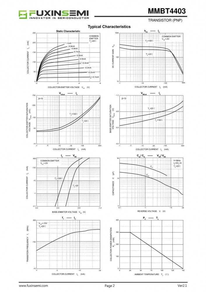 MMBT4403 datasheet page 2