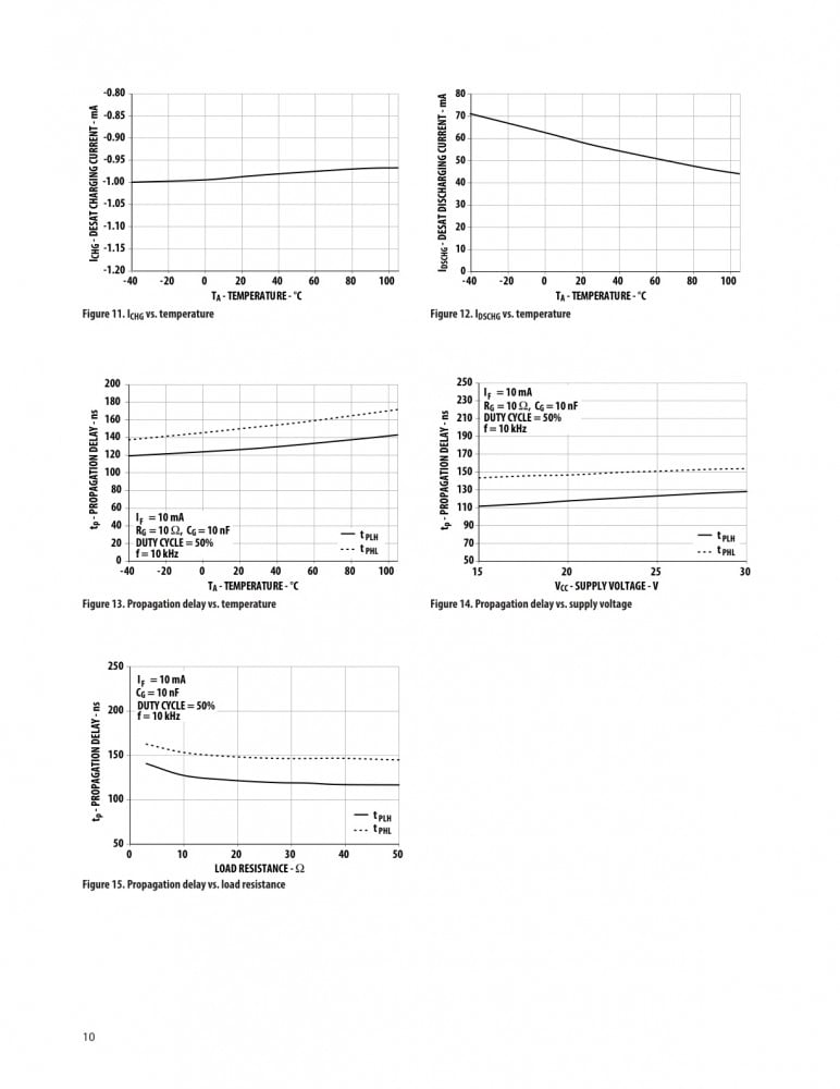 ACPL-337J-500E datasheet page 10