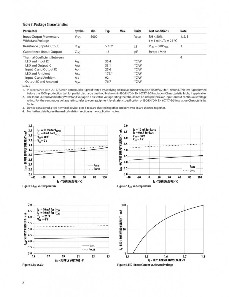ACPL-337J-500E datasheet page 8
