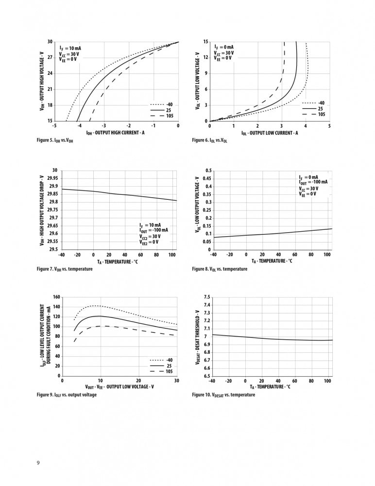 ACPL-337J-500E datasheet page 9