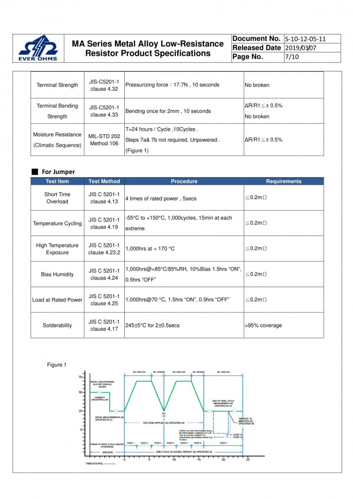 EVER OHMS MA Series datasheet page 7