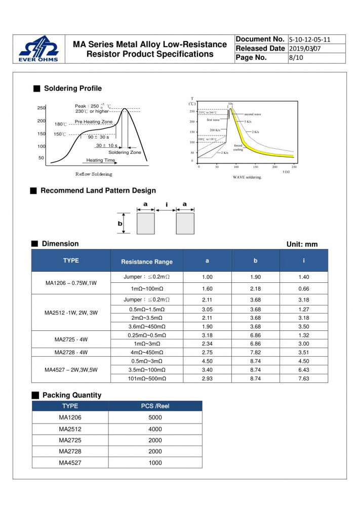 EVER OHMS MA Series datasheet page 8