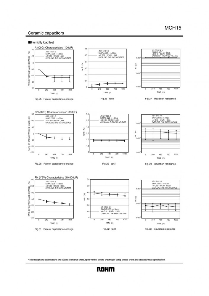 MCH15 datasheet page 10