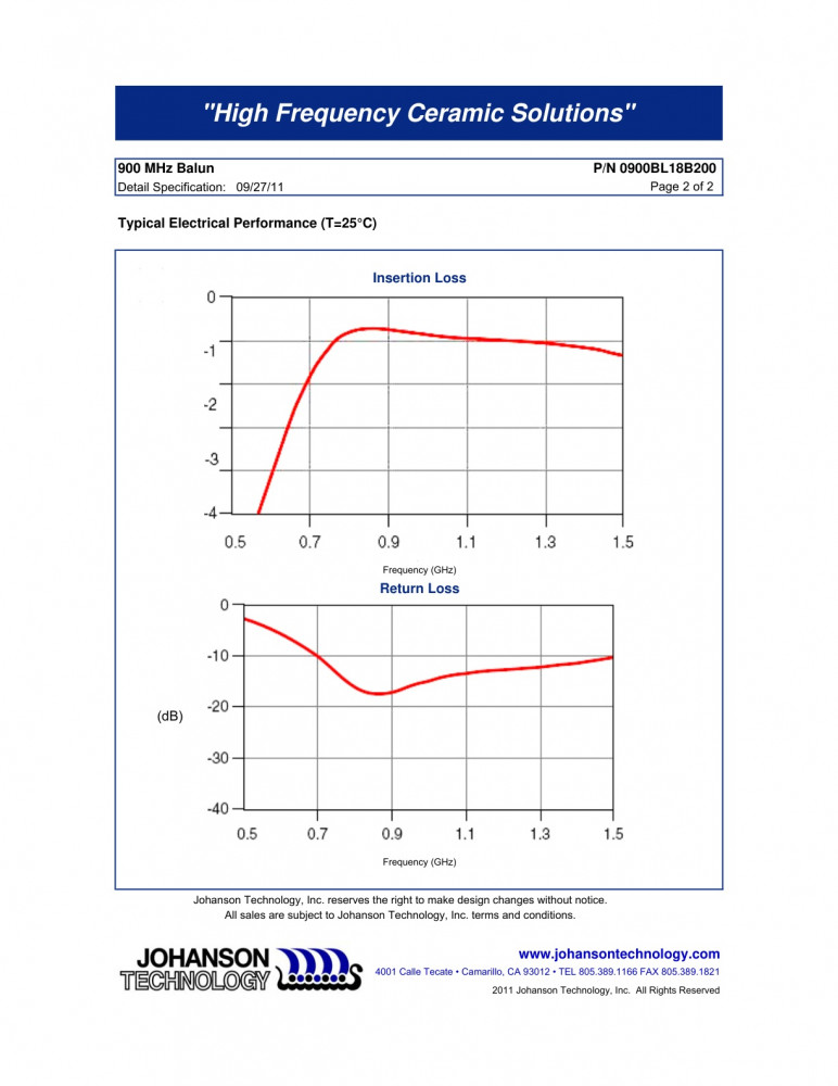 0900BL18B200E datasheet page 2