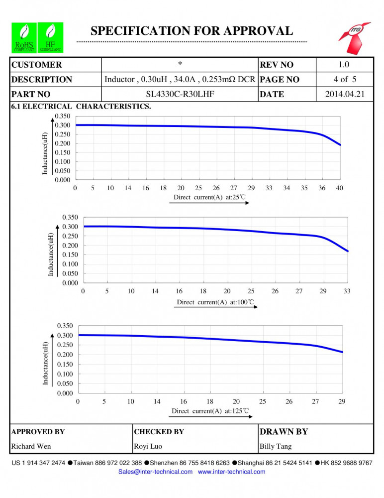 SL4330C datasheet page 4