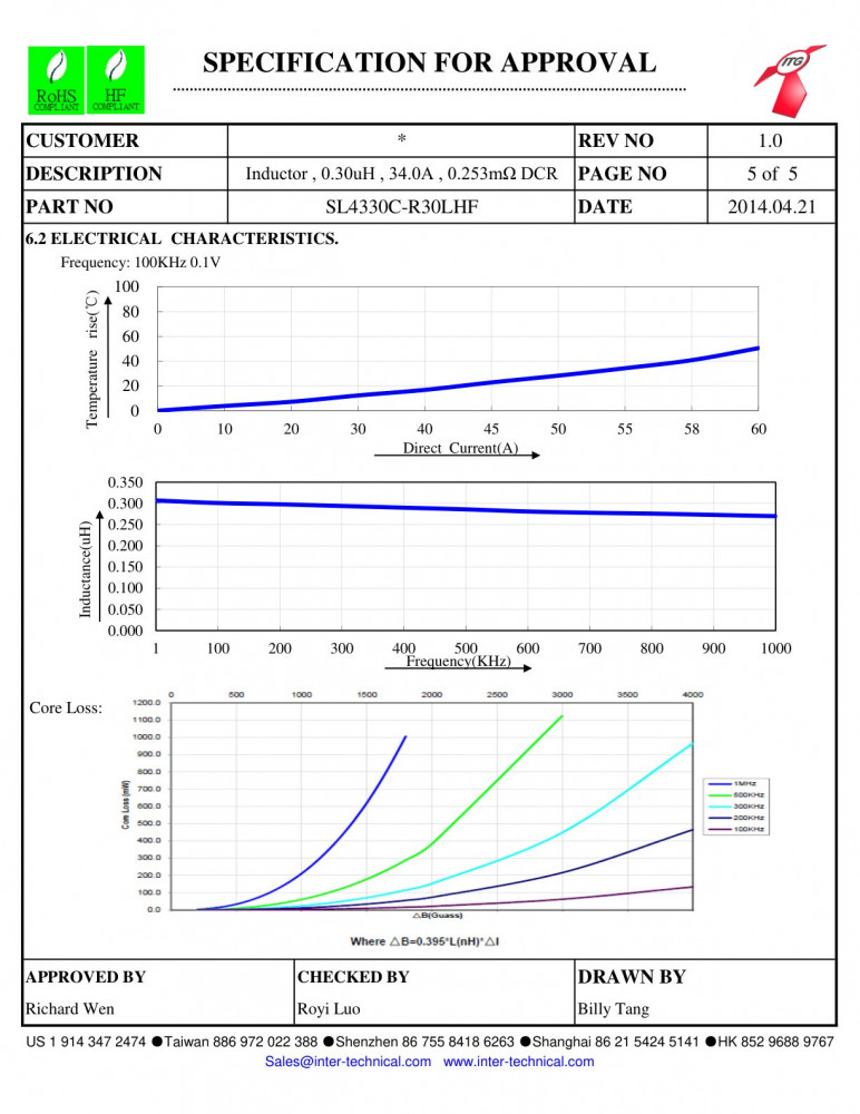 SL4330C datasheet page 5