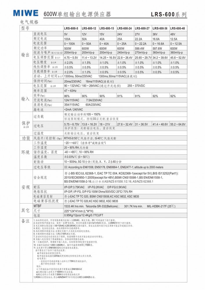 MIWE LRS-600-12 datasheet page 2