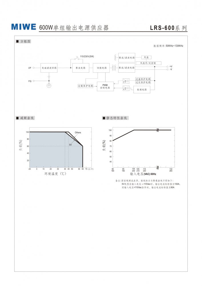 MIWE LRS-600-12 datasheet page 3