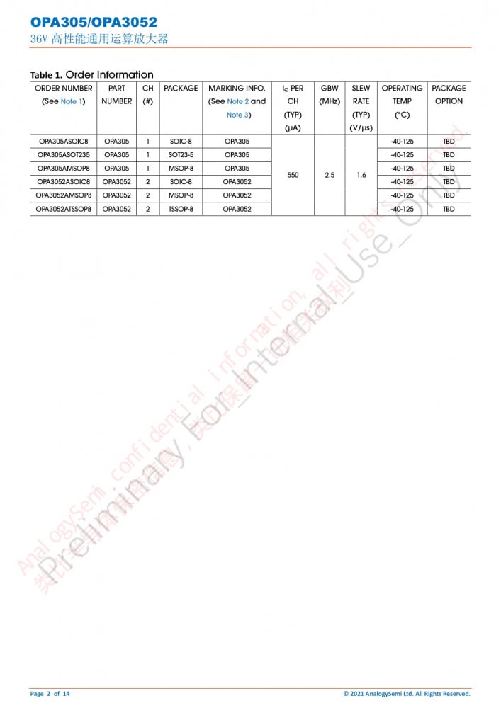 OPA305 datasheet page 2