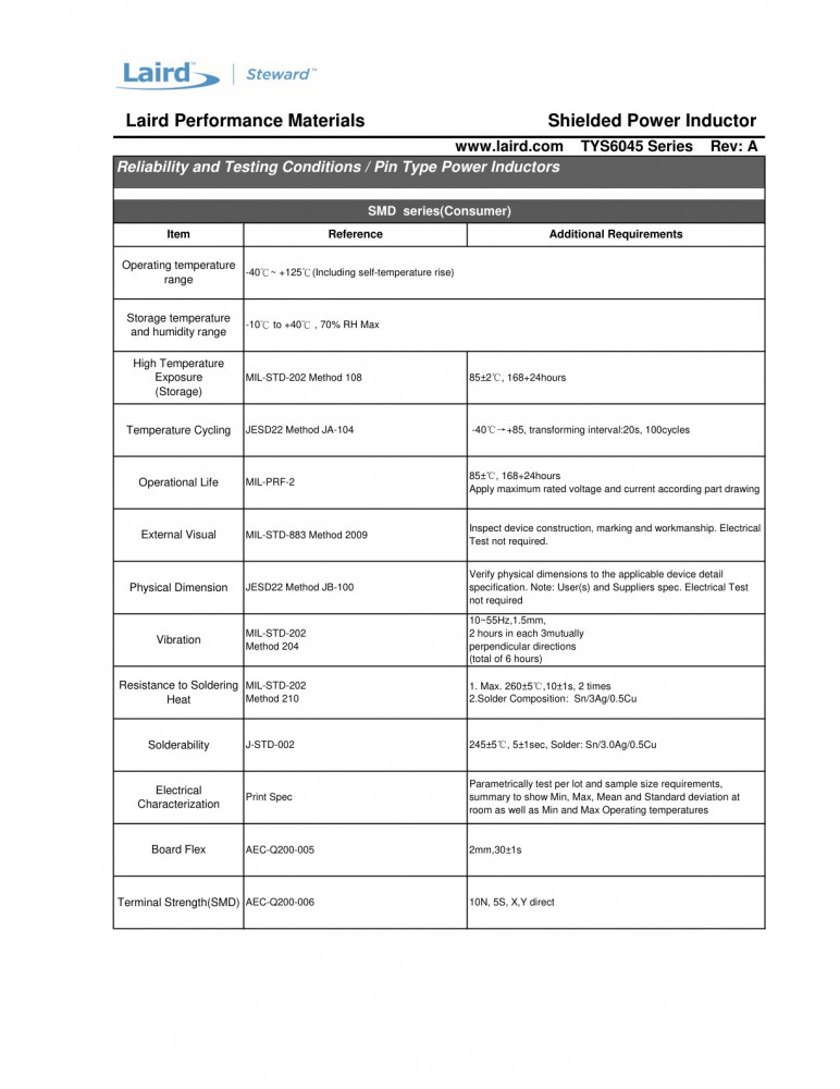 TYS6045 series datasheet page 8