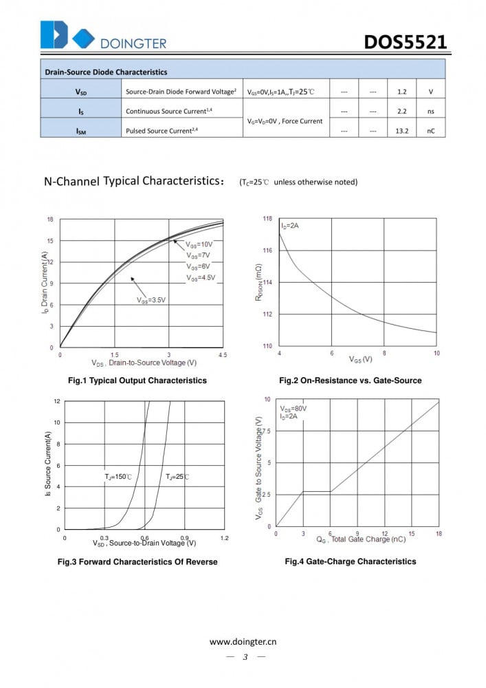 DOS5521 datasheet page 3