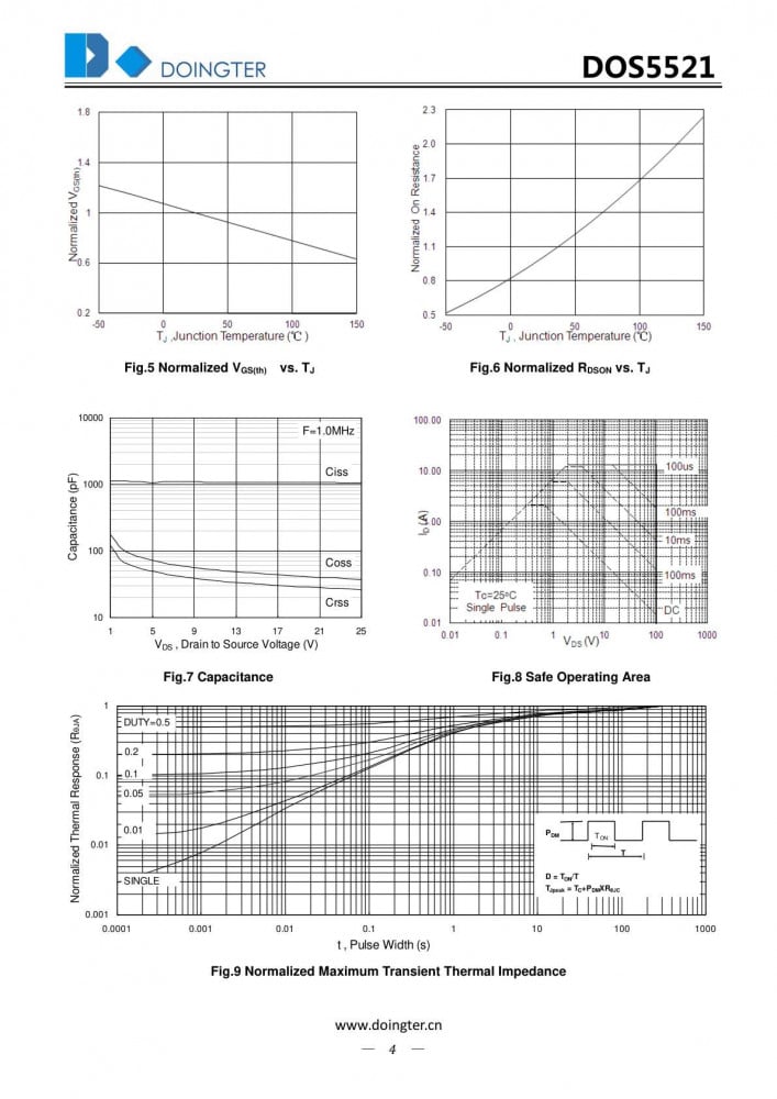 DOS5521 datasheet page 4