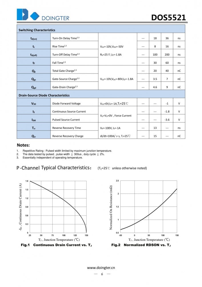 DOS5521 datasheet page 6