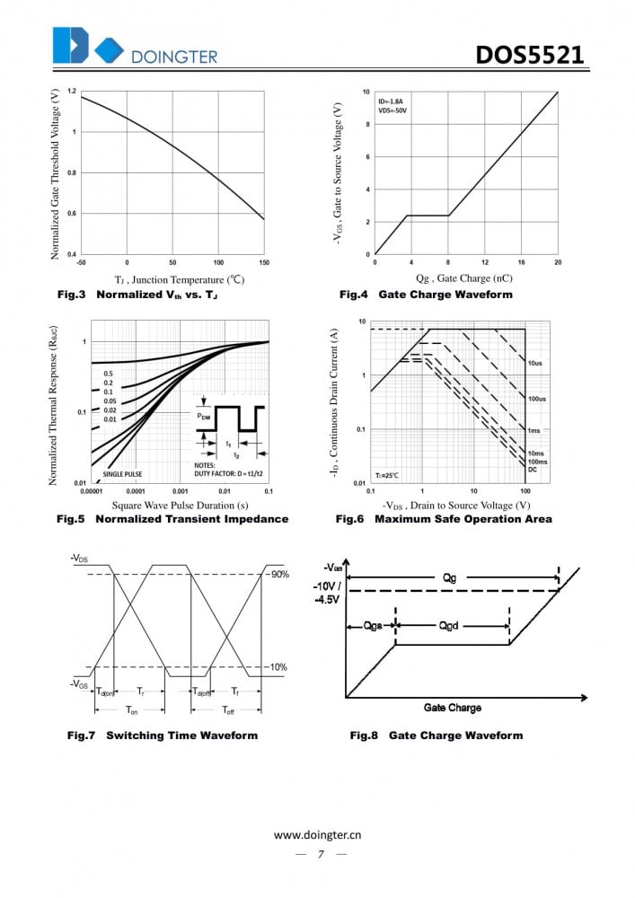 DOS5521 datasheet page 7