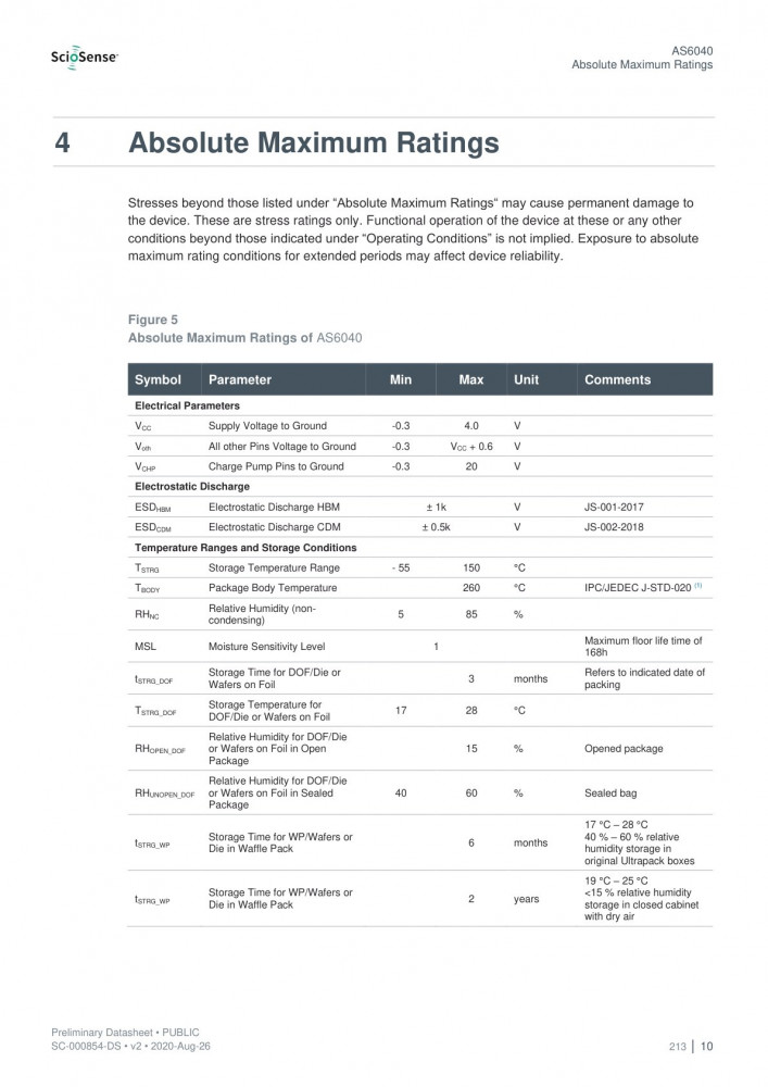 AS6040 datasheet page 10