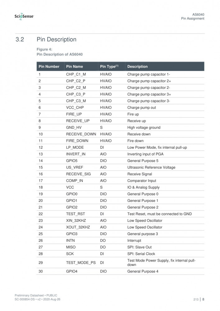 AS6040 datasheet page 8
