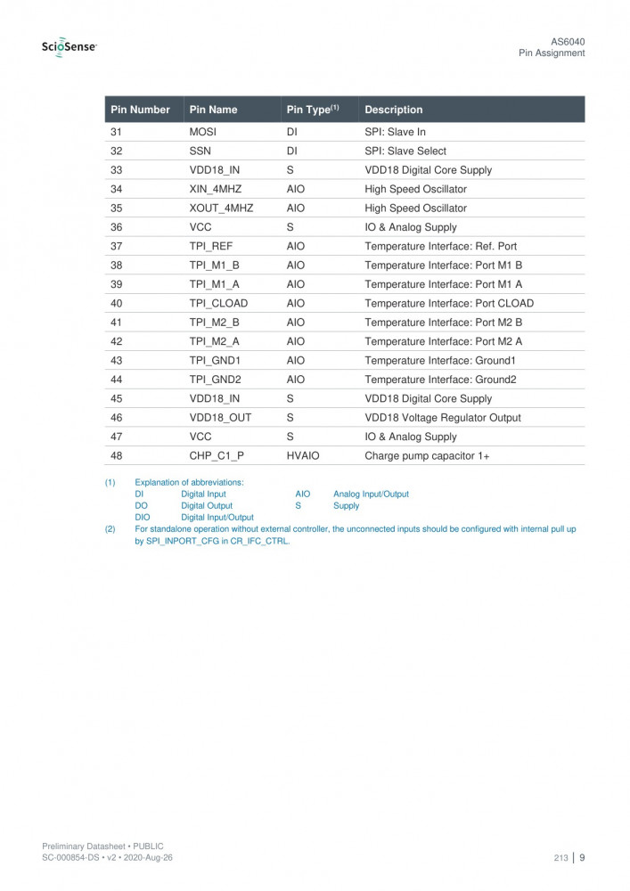 AS6040 datasheet page 9