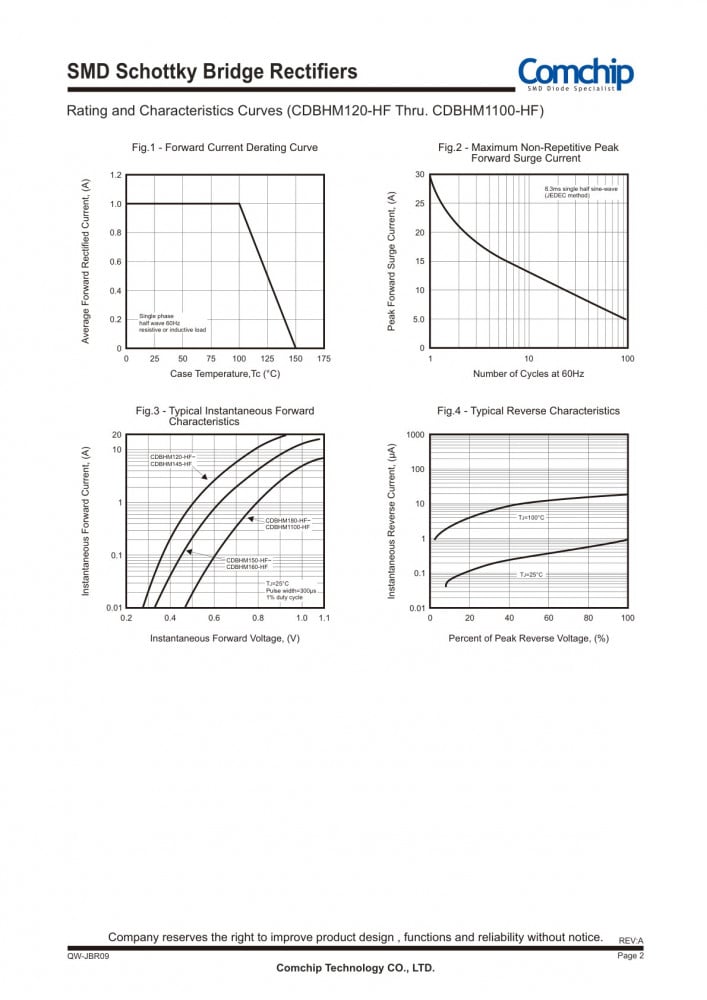 CDBHM160-HF datasheet page 2