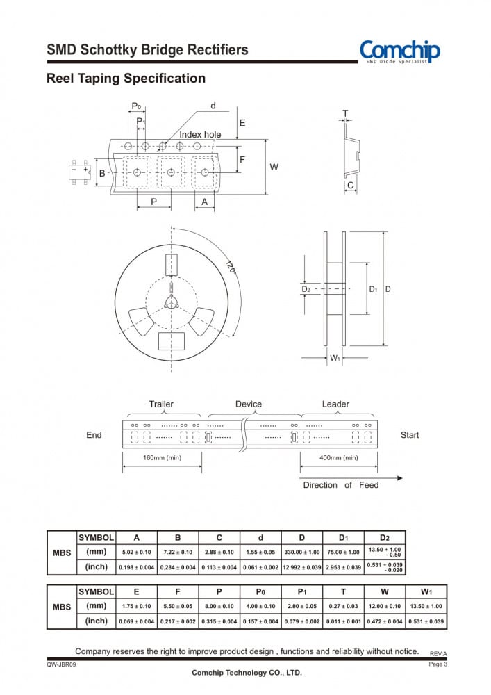 CDBHM160-HF datasheet page 3