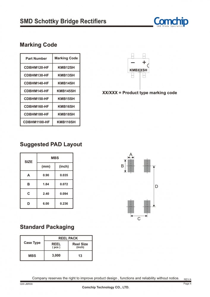 CDBHM160-HF datasheet page 4