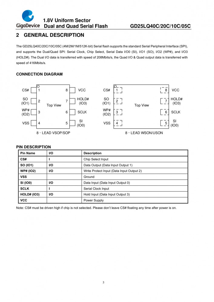 GD25LQ40C datasheet page 5