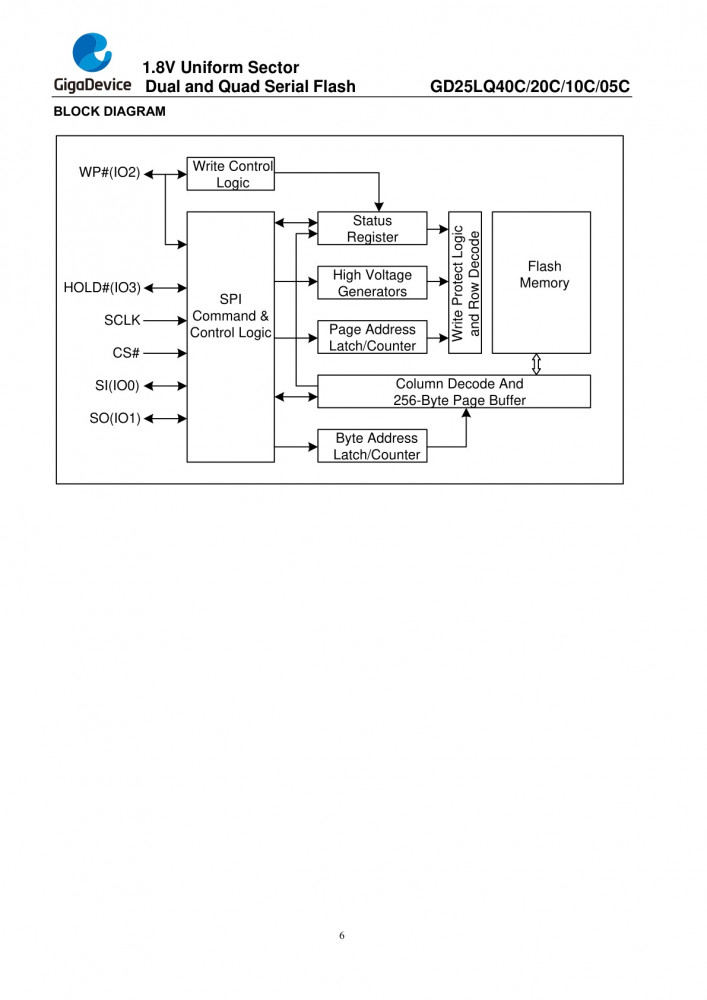 GD25LQ40C datasheet page 6