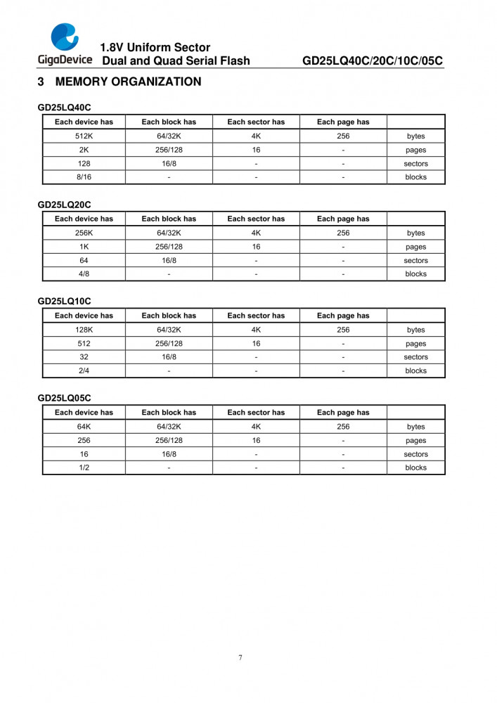 GD25LQ40C datasheet page 7