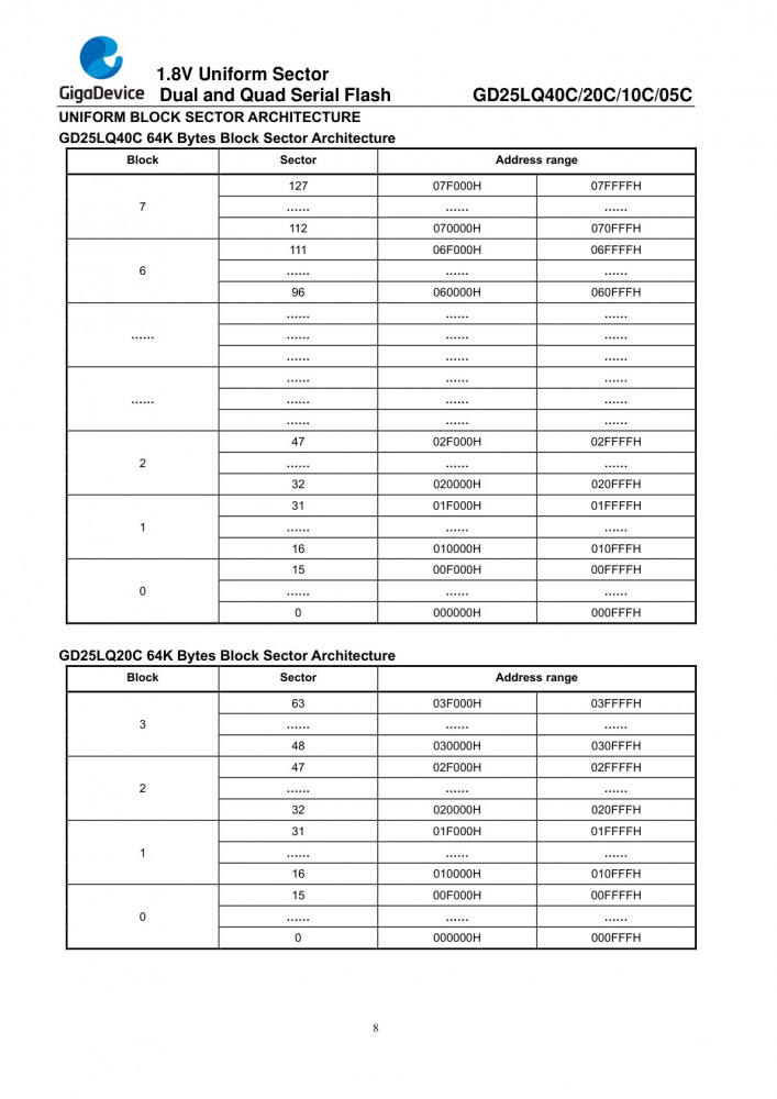 GD25LQ40C datasheet page 8