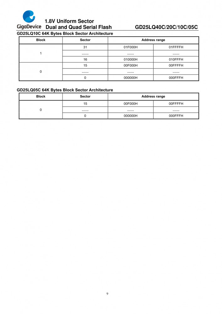 GD25LQ40C datasheet page 9