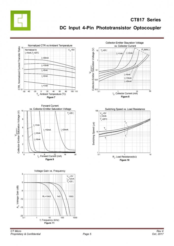 CT817B datasheet page 5