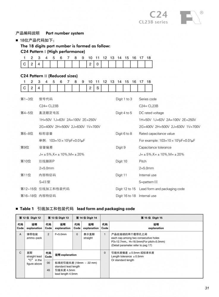 C241J105J2SC000 datasheet page 2