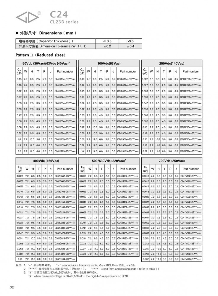 C241J105J2SC000 datasheet page 3