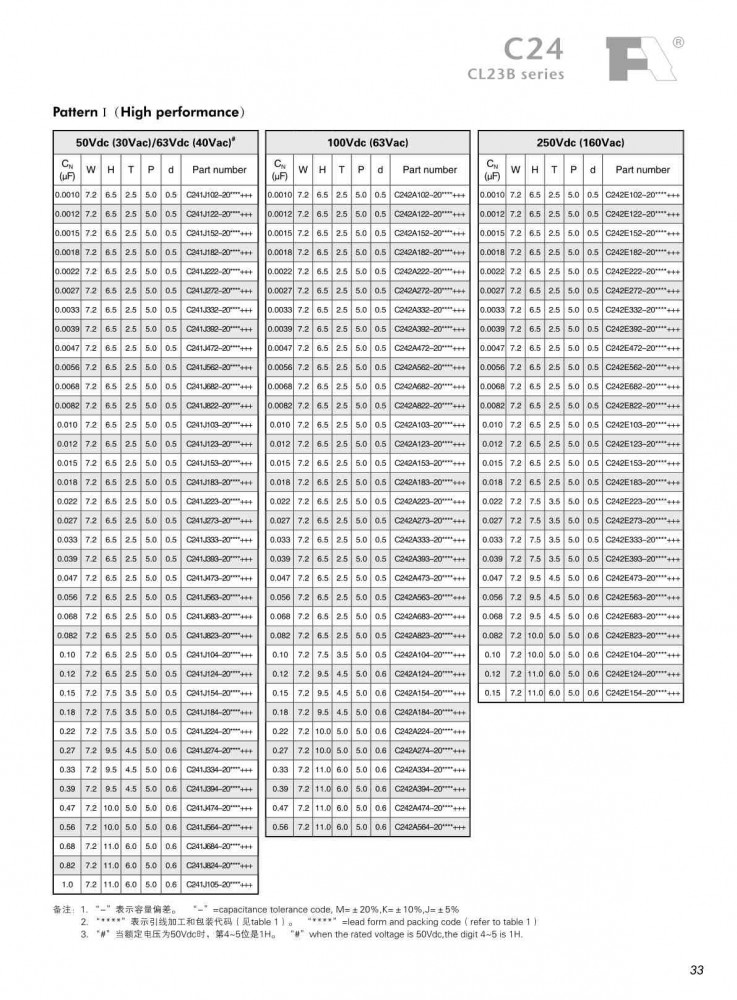C241J105J2SC000 datasheet page 4