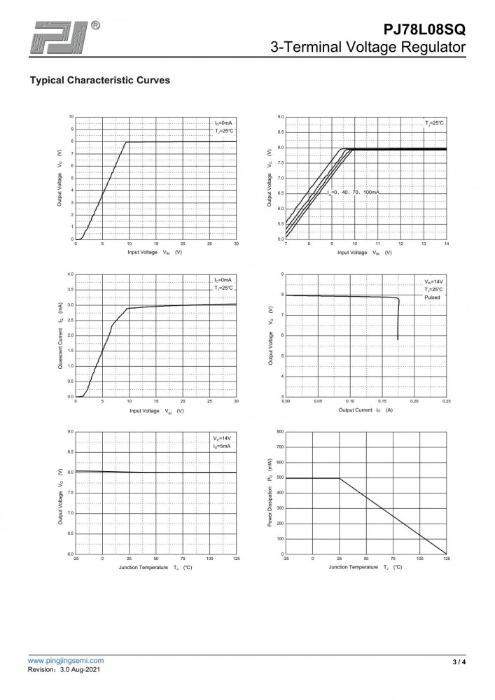 PJ78L08SQ datasheet page 3