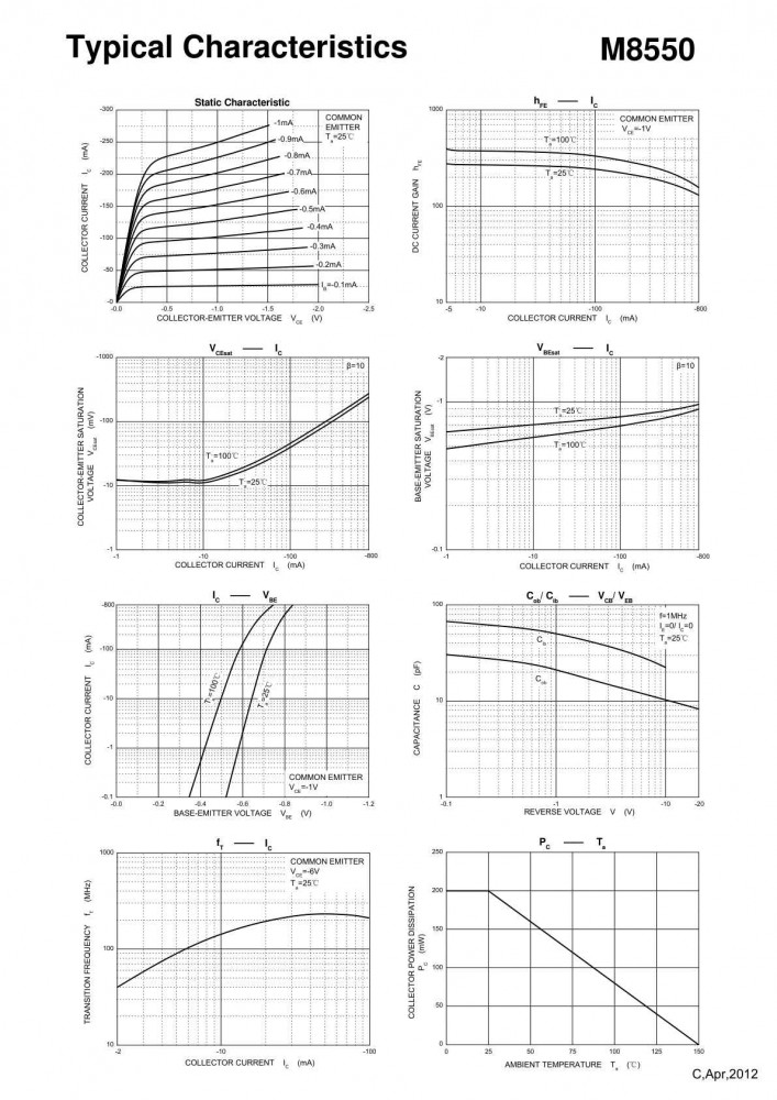 JSCJ M8550 datasheet page 2