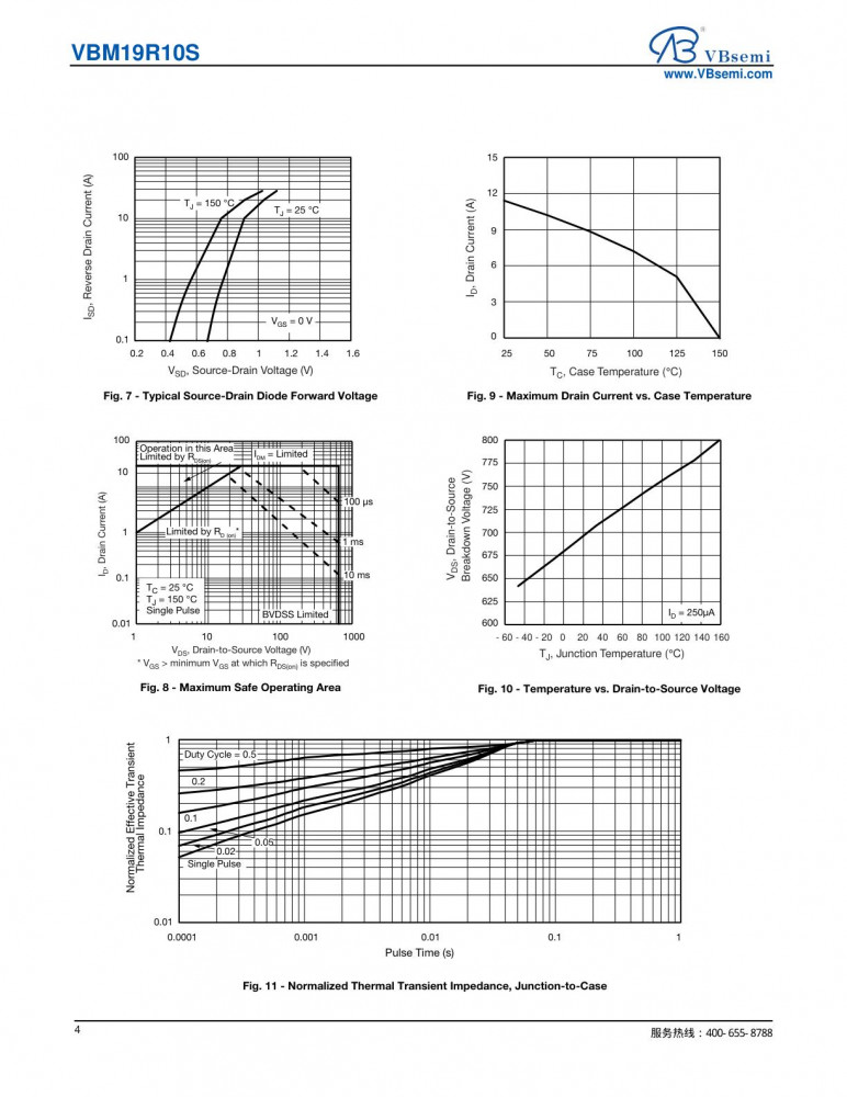 VBM19R10S datasheet page 4