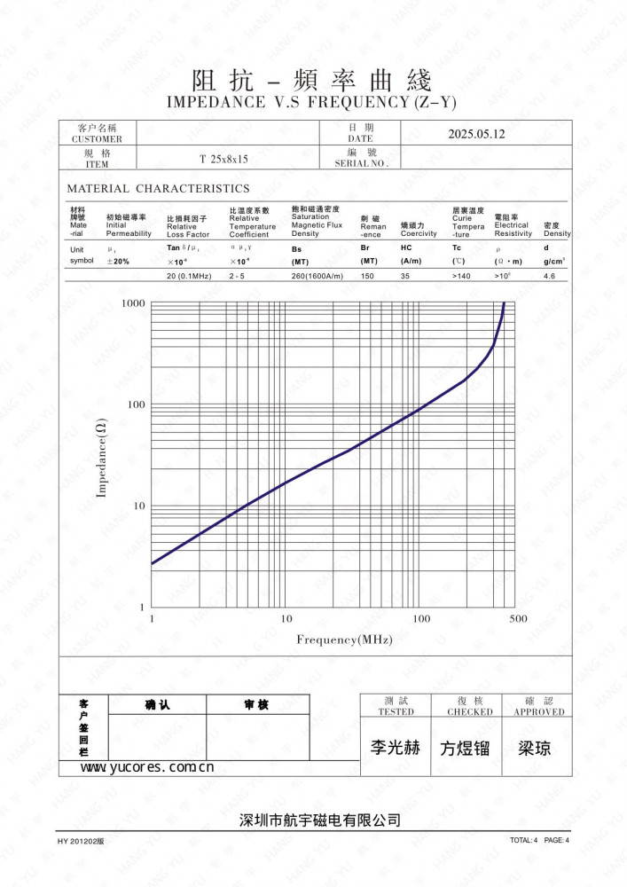 T25×8×15 impedance frequency page