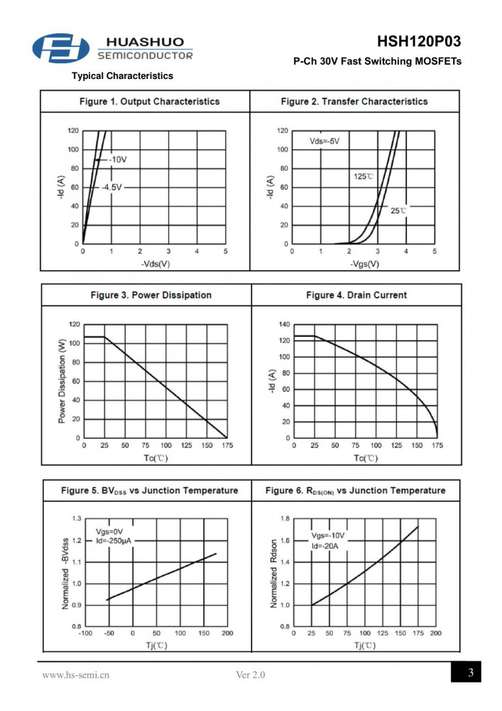 HSH120P03 datasheet page 3