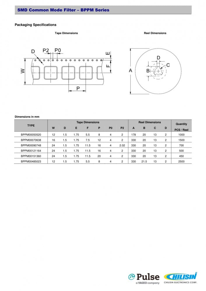 Chilisin BPPM series document page 9