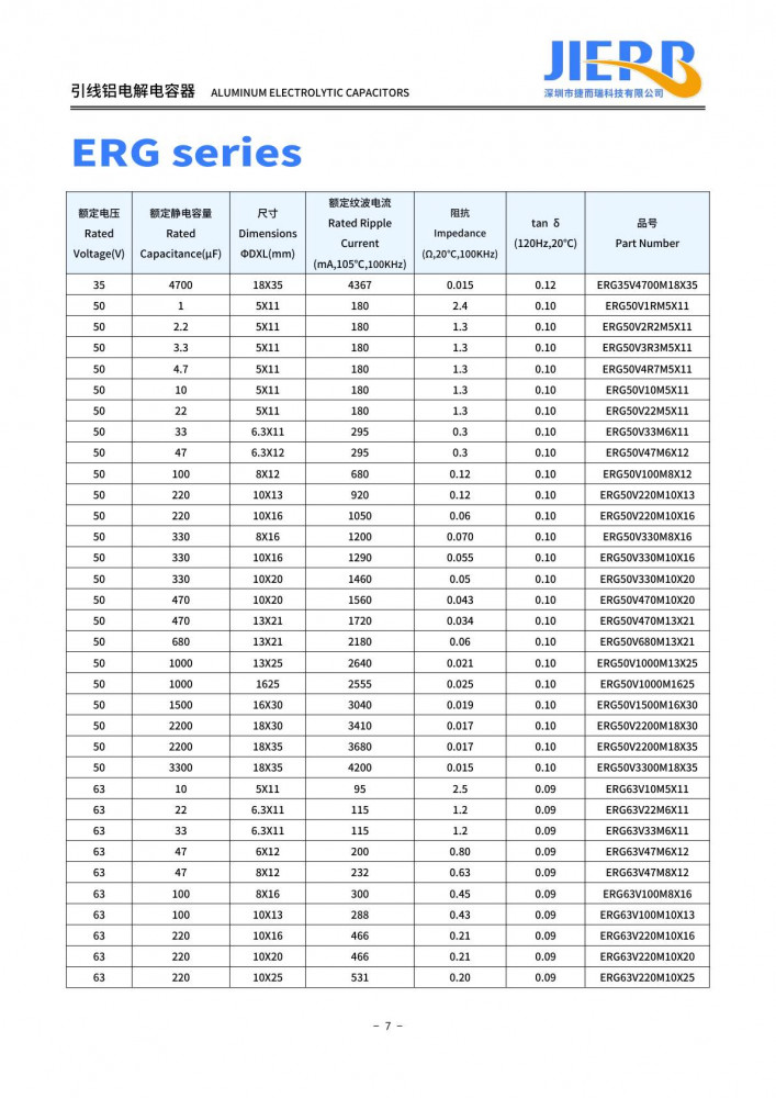 JIERR ERG series datasheet page 7
