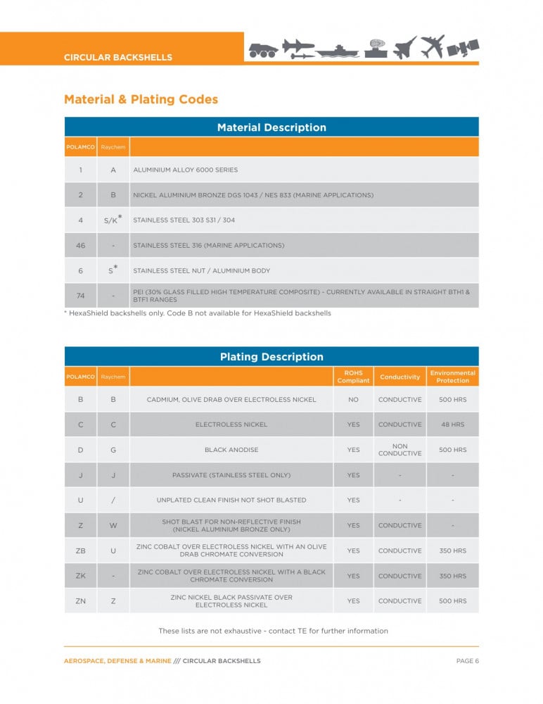 TE Connectivity circular backshell document page 6