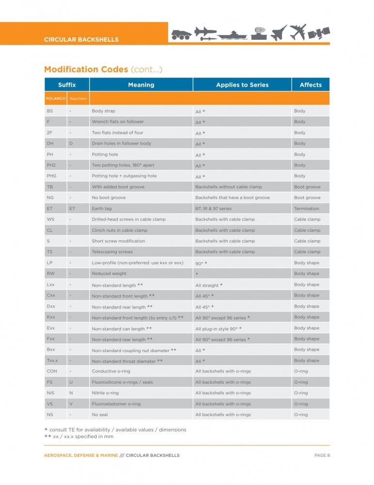 TE Connectivity circular backshell document page 8