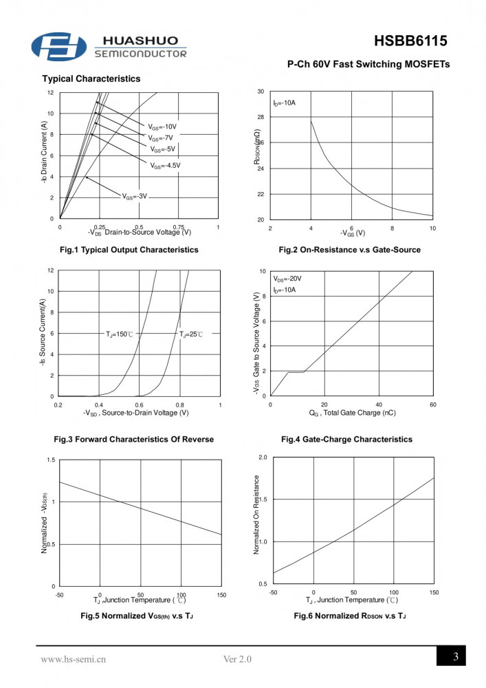 HSBB6115 datasheet page 3